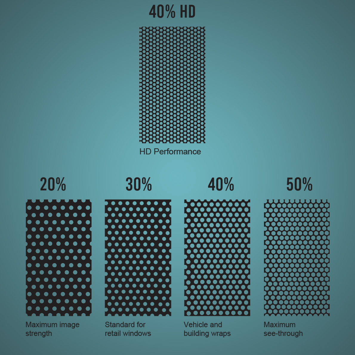 v5.Sign-Mart > Perforated Films > ContraVision